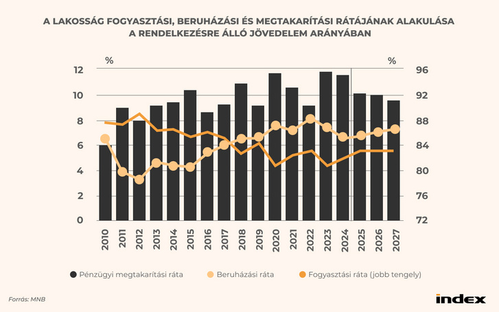 Index - Belföld - Itt van Varga Mihály rejtélyes figyelmeztetése a ...