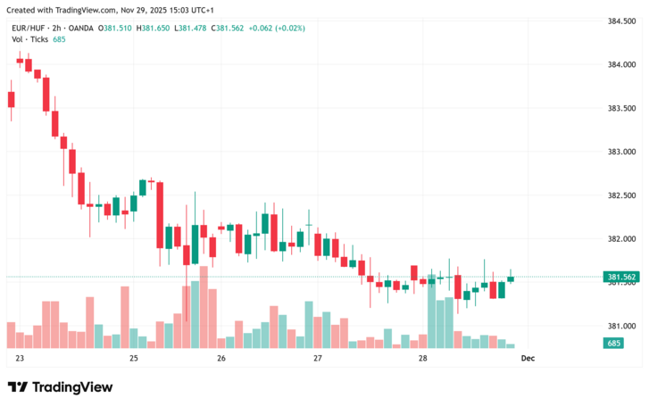 Index - Gazdaság - A béke reményét már a pénztárcánkon érezhetjük